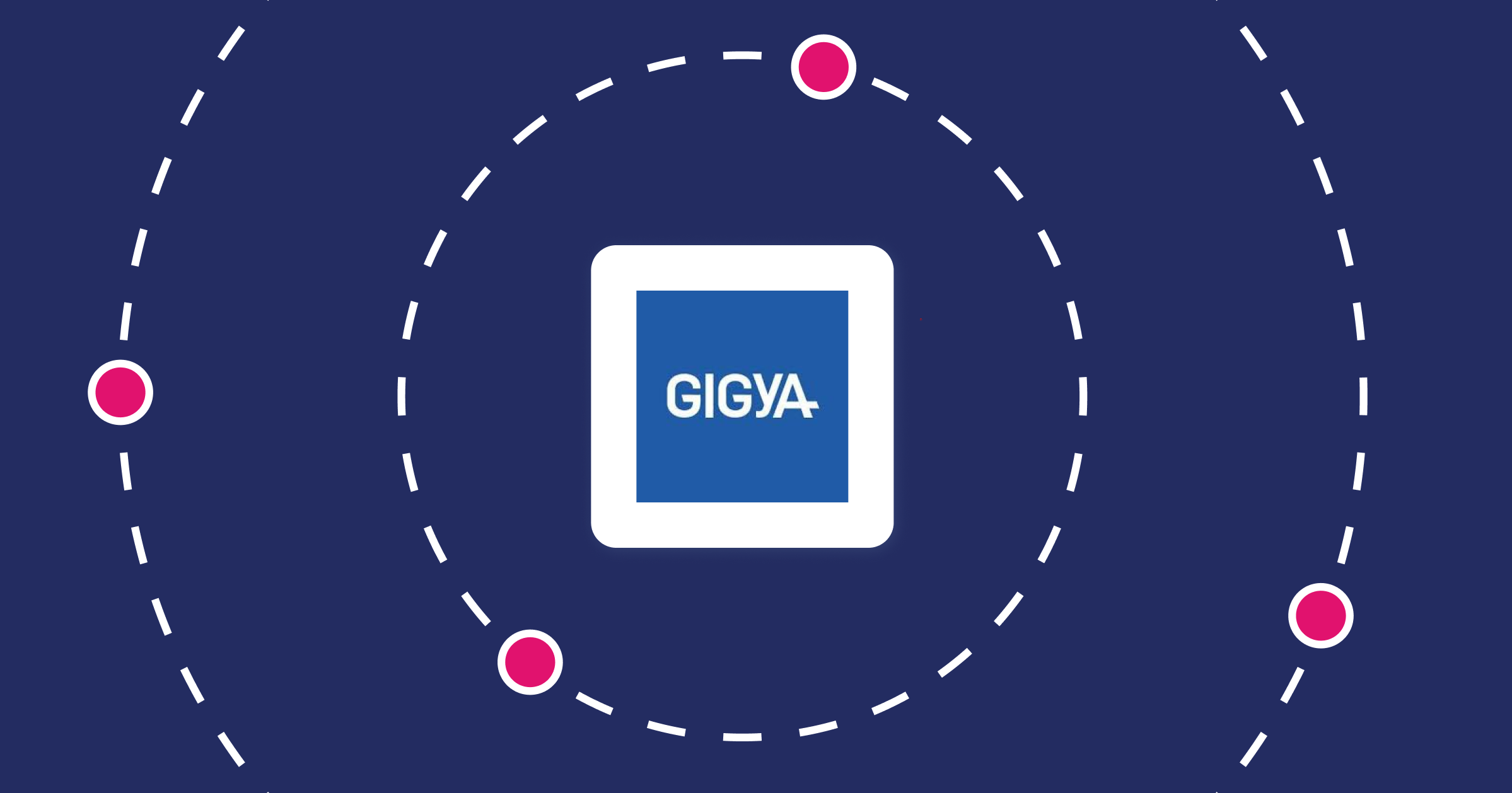 SAP Gigya | Acquia
